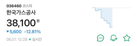 포항 석유 발견으로 핫했던 한국 가스공사 주가 근황