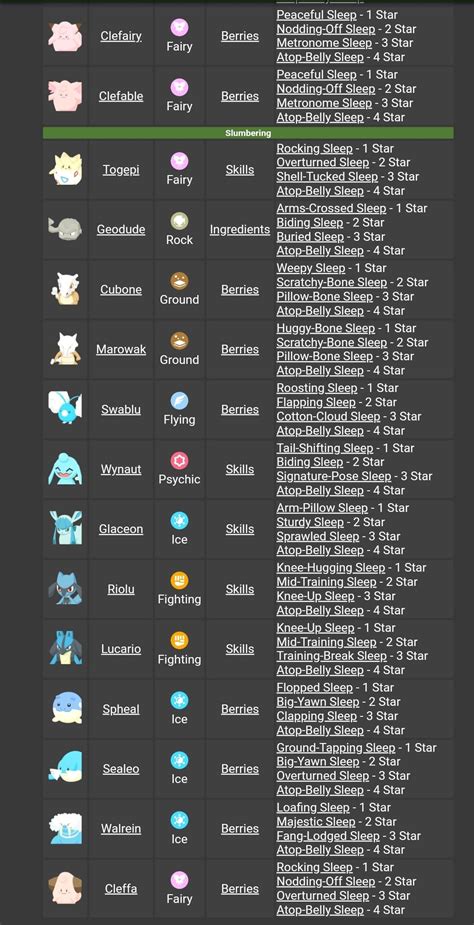 Clefairy Line Is Now On Serebii With Cleffa Being Slumbering And The Rest Snoozing Their Fairy