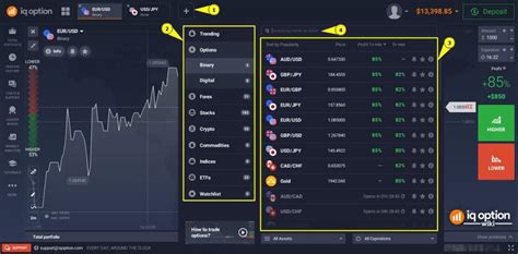 Pros And Cons Of Binary Options An Unbiased Overview IQ Option Wiki