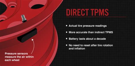 TPMS Sensors Types Specs