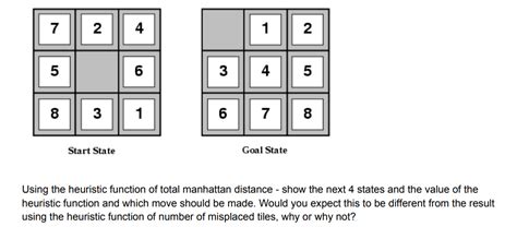 Solved Using The Heuristic Function Of Total Manhattan