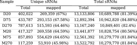 The Reads Mapping To Reference Genome From Small RNA Seq Data Download Scientific Diagram