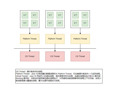 Java 21正式发布 小小使用一下期待已久的虚拟线程 腾讯云开发者社区 腾讯云