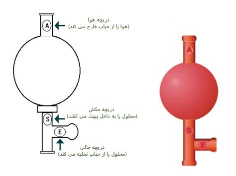 پوار بورت 3 زمانه Pipette Filler رویان ایران