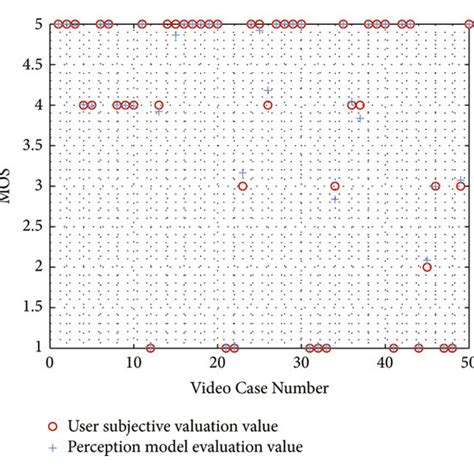 training results based on the multiple nonlinear regression model in
