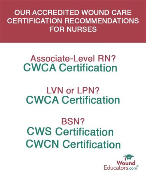 Wound Care Certification For Nurses Become Wound Certified