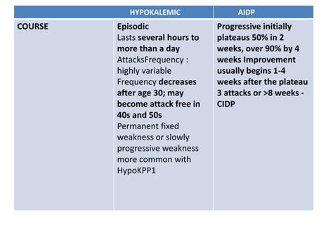 Hpppptx Hyperkalemic Periodic Paralysis Pptx