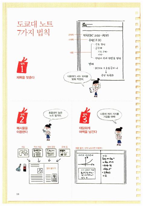 알라딘 미리보기 도쿄대 합격생 노트 비법