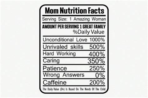 Mom Nutrition Facts Svg Graphic By Craft Artist · Creative Fabrica