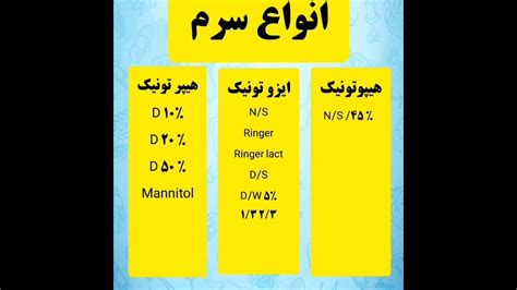 انواع سرم، هیپوتونیک، ایزوتونیک، هیپرتونیک، نرمال سالین، دکستروز، رینگر، رینگر لاکتات، مانیتول