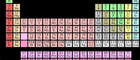 Which Toxic Element Has The Chemical Symbol As