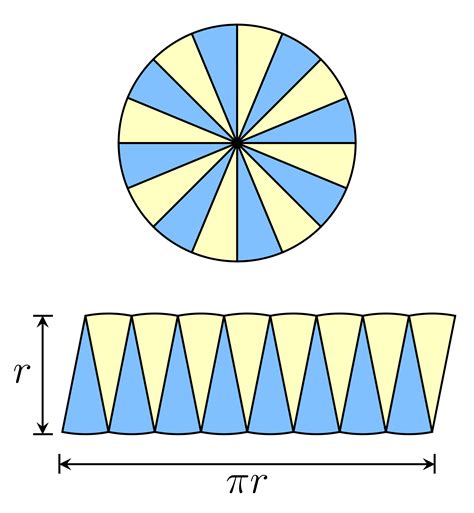 area of a circle expii