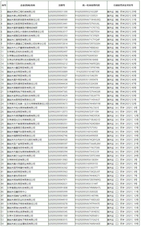 嘉峪关：关于对未履行年报公示且自行停业连续六个月以上的企业吊销营业执照的行政处罚公告内容