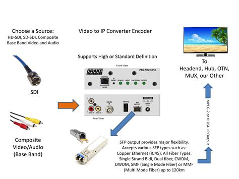 Video To Ip Converter Encoder Basic Maxcom Inc Manufacturer Of Fiber Optic Transport