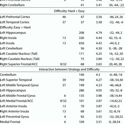 Exploratory Analysis Download Table