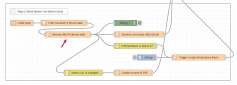Cumulocity Iot Platform Milesight Gateway Integration Iot Support