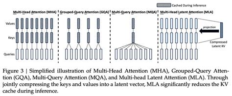 Mixture Of Experts Moe Llms By Cameron R Wolfe Ph D