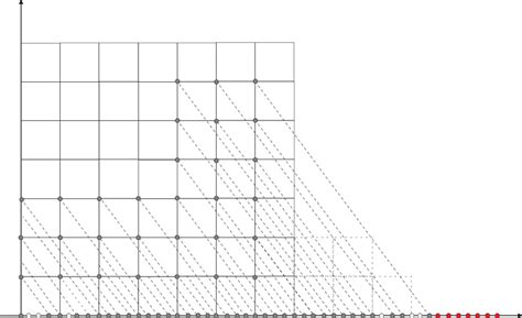 49 Integer Intervals With Scale 1 28 Download Scientific Diagram