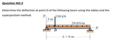 Solved Question NO Determine The Deflection At Point D Of Chegg
