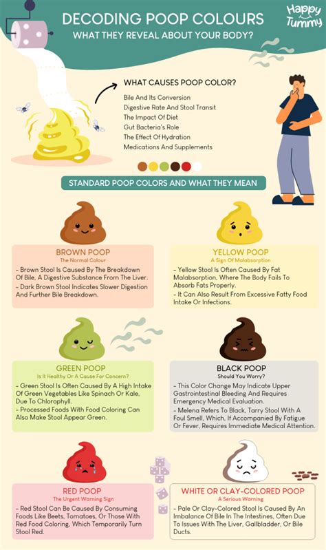 Clay Colored Poop