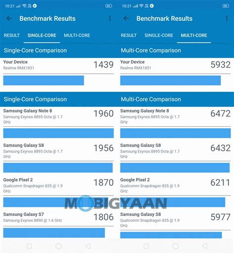 Realme Pro Review A Solid Competitor To The Redmi Note Pro