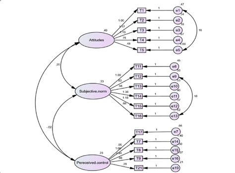 Confirmatory Factor Analysis Cfa Of 16 Items Of Attitudes Toward Download Scientific Diagram