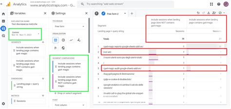 Ga Bug Midnight Sessions Are Worth Double Analytics Traps
