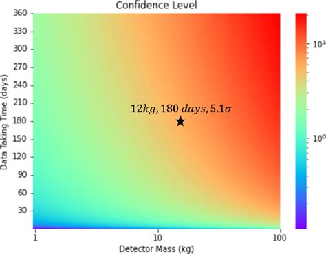Figure from CEνNS Experiment Proposal at CSNS Semantic Scholar