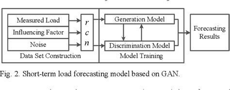Figure 2 From Power Allocation Optimization Strategy Of Gravity Energy