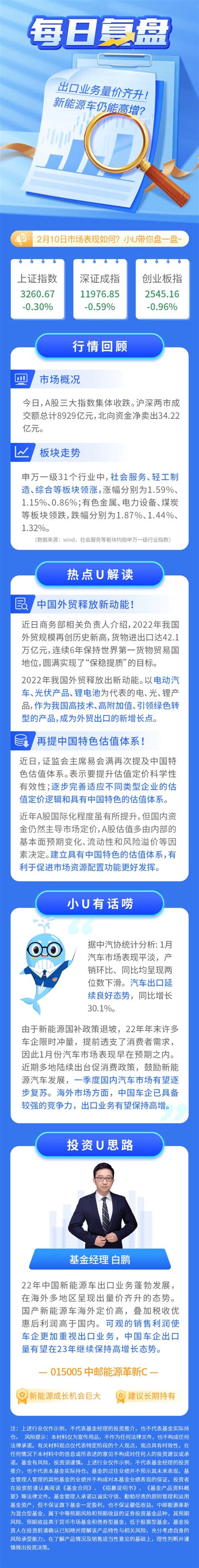 【小u复盘】出口强劲，今年新能源车还能高增吗？财富号东方财富网