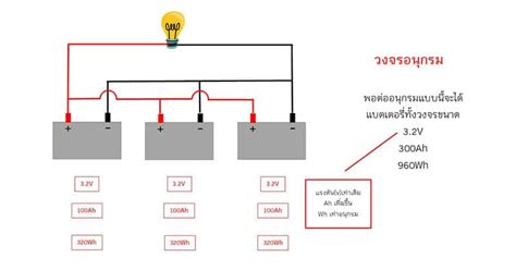 วงจรไฟฟ้าแบบอนุกรมและแบบขนาน การประยุกต์สำหรับโซล่าเซลล์ Off Grid