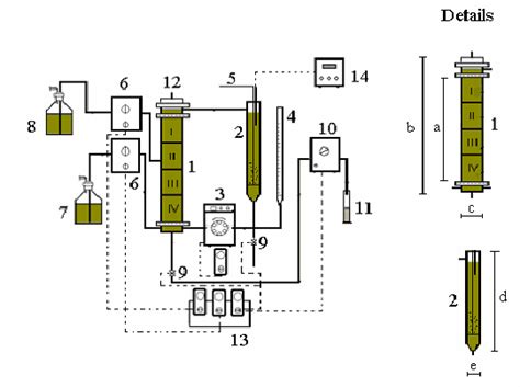 Schematic Representation Of The Sequencing Batch Reactor With External Download Scientific