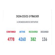 COVID 19 Tracker India para Google Chrome Extensión Descargar