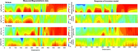 Fitness Of The 2D Calculated And Measured Responses The Left Column Download Scientific