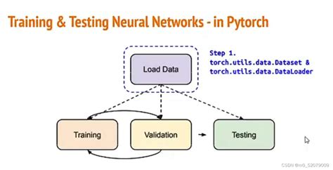pytorch学习笔记 csdn博客