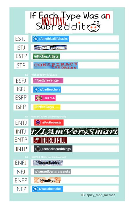 The Spiciest Mbti Memes This Side Of Carl Jungs Secret Tumblr B On Tumblr