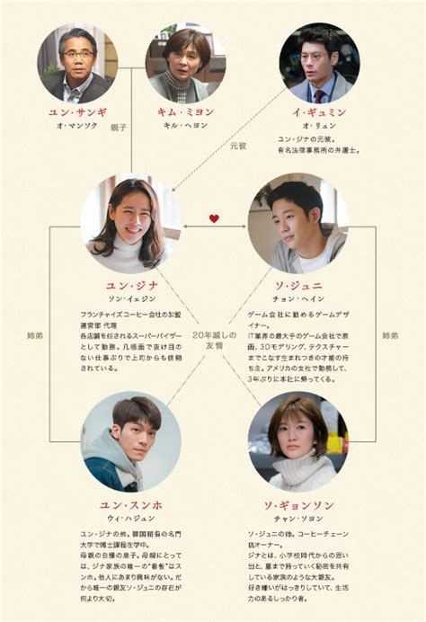 よくおごってくれる素敵なお姉さん 相関図・キャスト情報