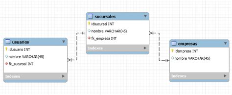 Php Laravel Validación Con Form Request En Dos Tablas Stack