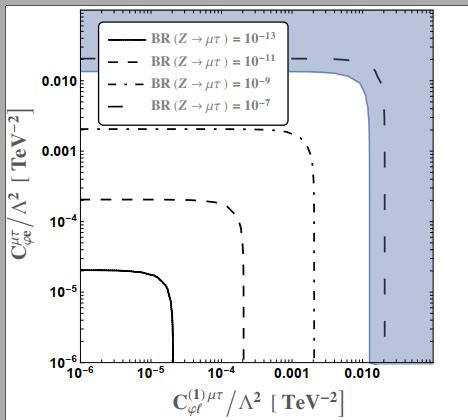 Plotting How To Make Such Panel Plots Mathematica Stack Exchange