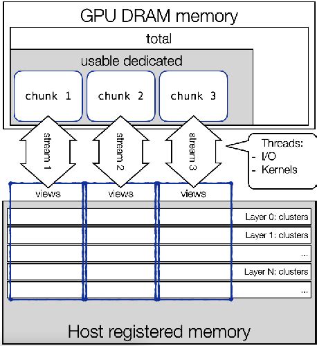 Figure 1 From A Vendor Unlocked Its Gpu Reconstruction In Alice
