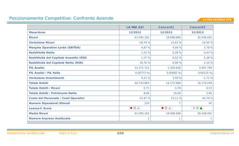 Esempio Di Analisi Della Concorrenza Leanus Pdf Stocks And Bonds Personal Investing