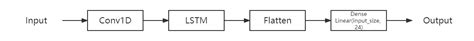 GitHub TuDou PK NuScenes Trajectory Prediction Deep Learning Project For Trajectory