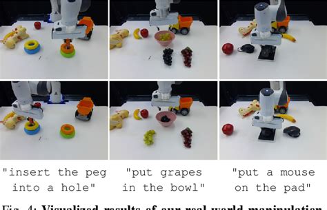 figure 4 from 3d diffuser actor policy diffusion with 3d scene