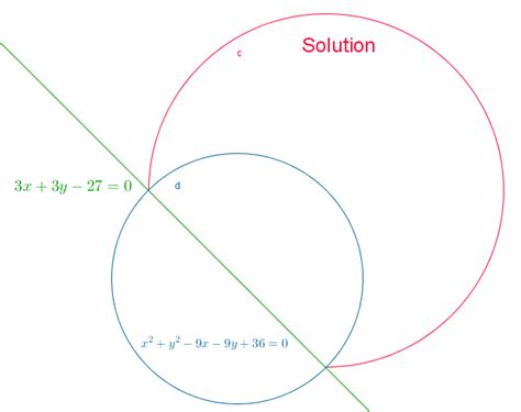 Complex Numbers How To Find The Locus Of Points In The Argand Plane Represented As Follows