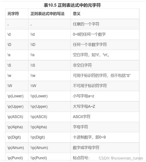 第十章 字符串 Csdn博客