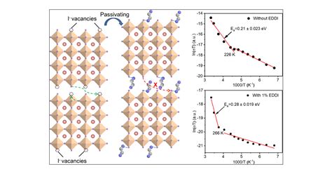 Suppressing The Ion Migration In Halide Perovskite Wafers For Current