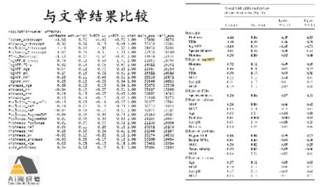 R语言结构方程模型(sem)在生态学领域中的实践结构方程模型和matel检验 Csdn博客 R语言结构方程模型(sem)在生态学领域中的实践结构方程模型和matel检验 Csdn博客