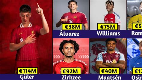 ALL CONFIRMED TRANSFERS SUMMER 2024 Arda Güler to Liverpool