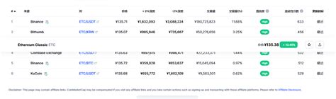 以太坊经典最新价格以太坊经典今日行情走势etc币实时价格20230313 世界挖矿网