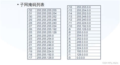 Ip地址详解局域网ip Csdn博客